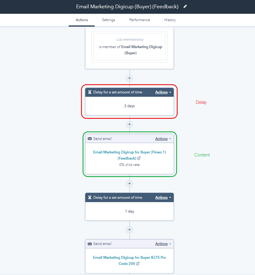 Automation ความลับของกระบวนการทำ Line CRM
