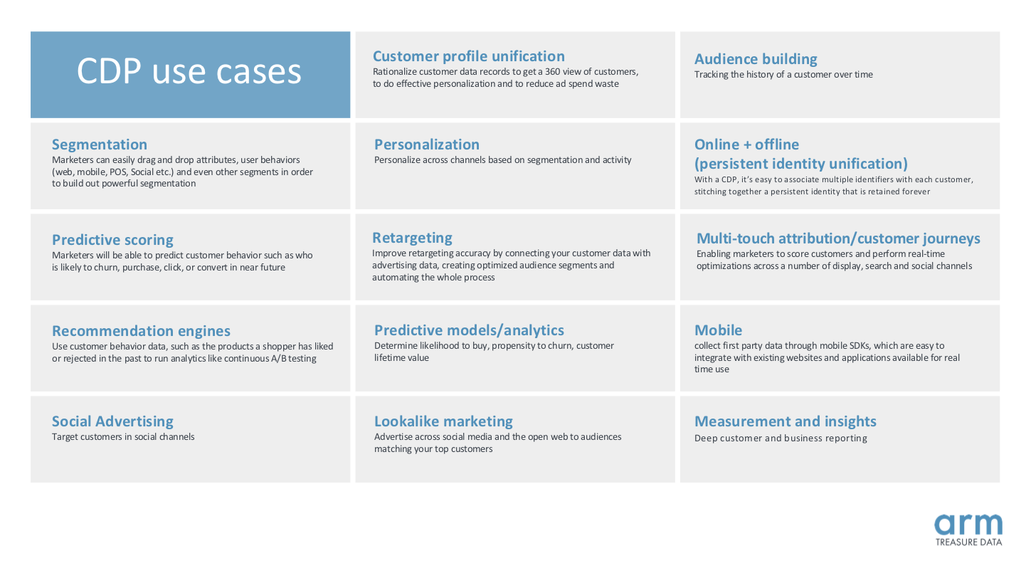 ทำความรู้จัก Treasure Data : Customer Data Platform ในระดับองค์กร
