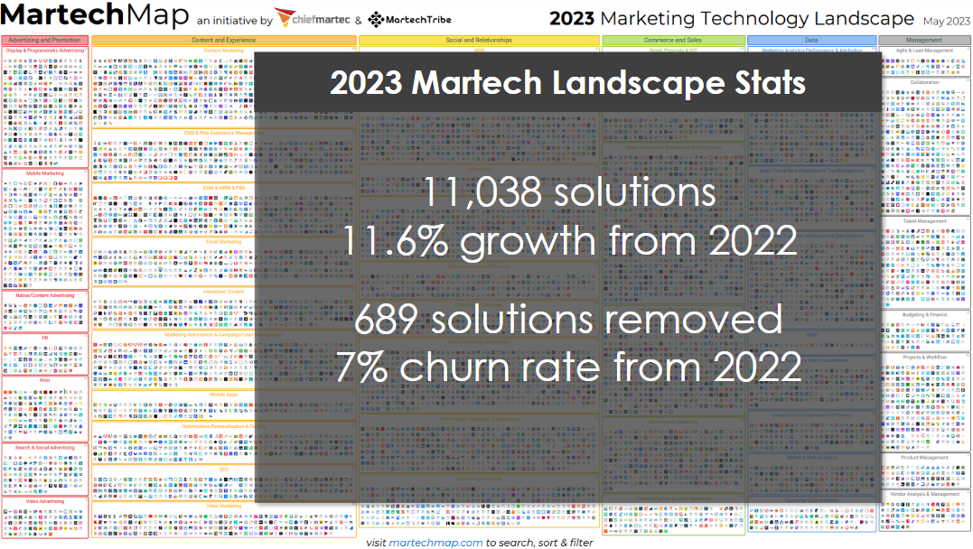 Marketing Technology Landscape Supergraphic (2023)