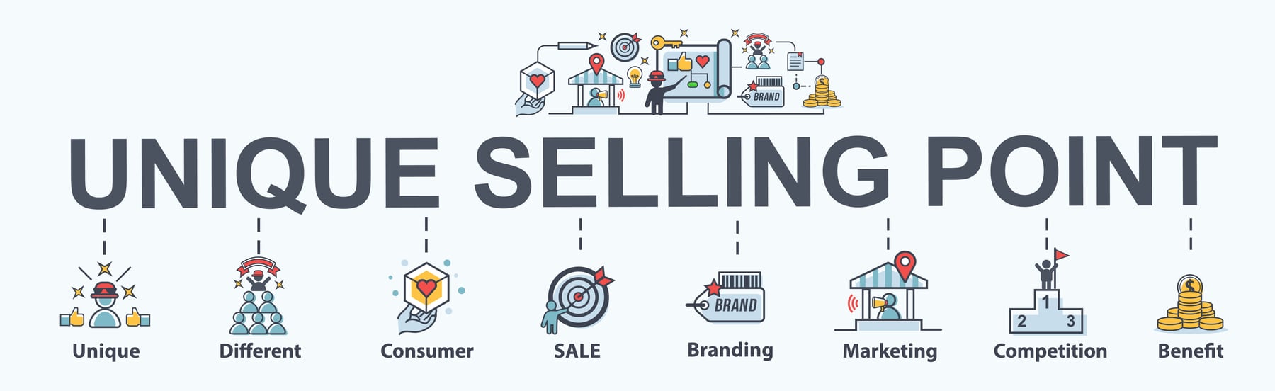 Differentiation ทำอย่างไรให้ SME แตกต่างและดึงดูดลูกค้าตั้งแต่แรกเห็น