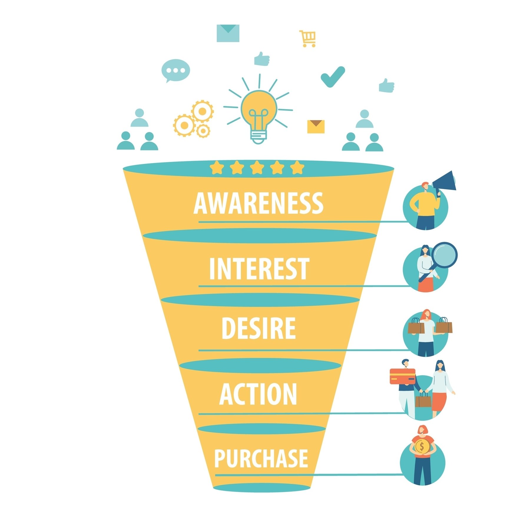 Marketing Funnel ยุคใหม่ ปรับปรุงเพื่อตอบโจทย์ผู้บริโภค Gen Z