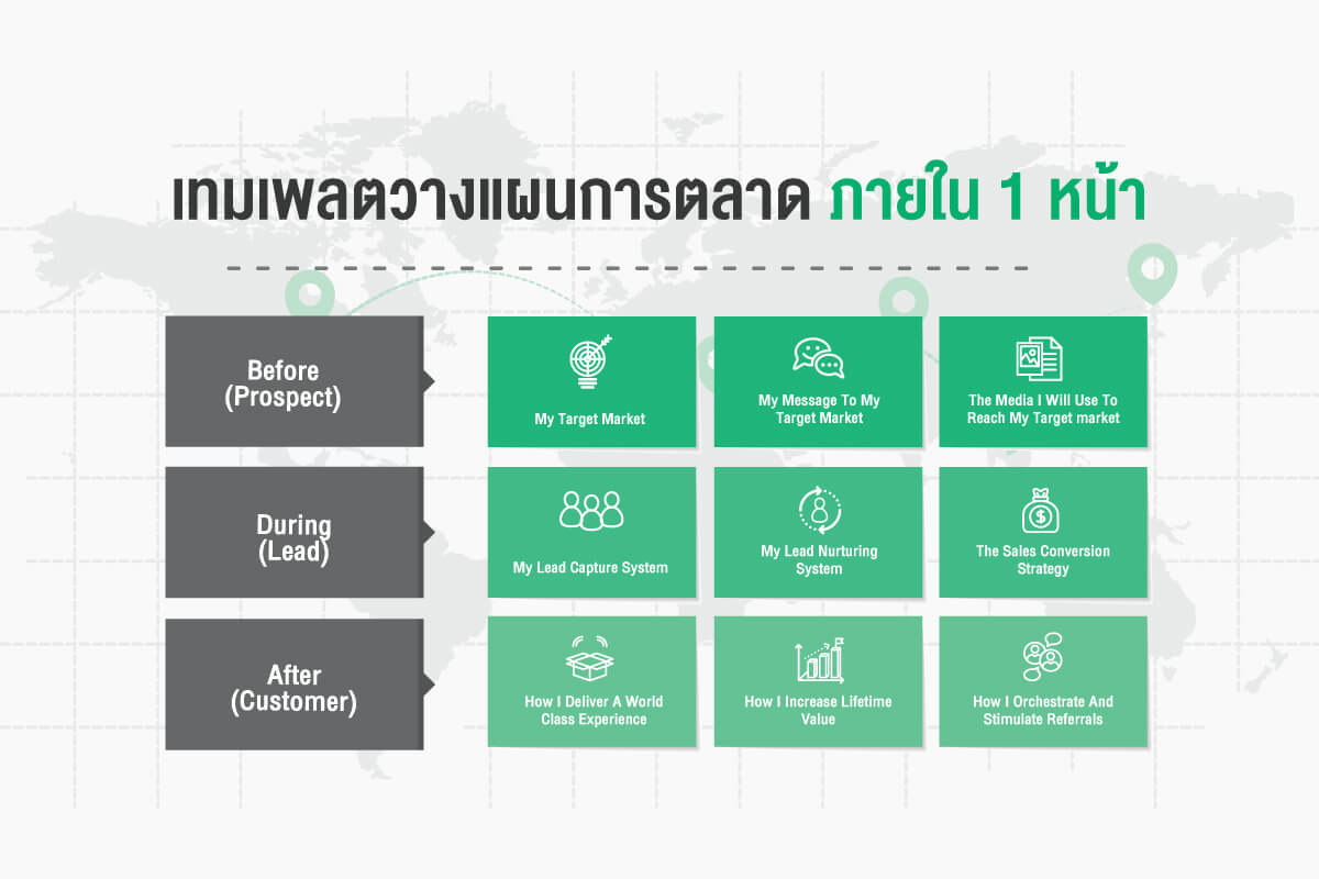 กลยุทธ์การตลาด 7 Eleven เพิ่มยอดขายให้สู่ระดับสูงสุด